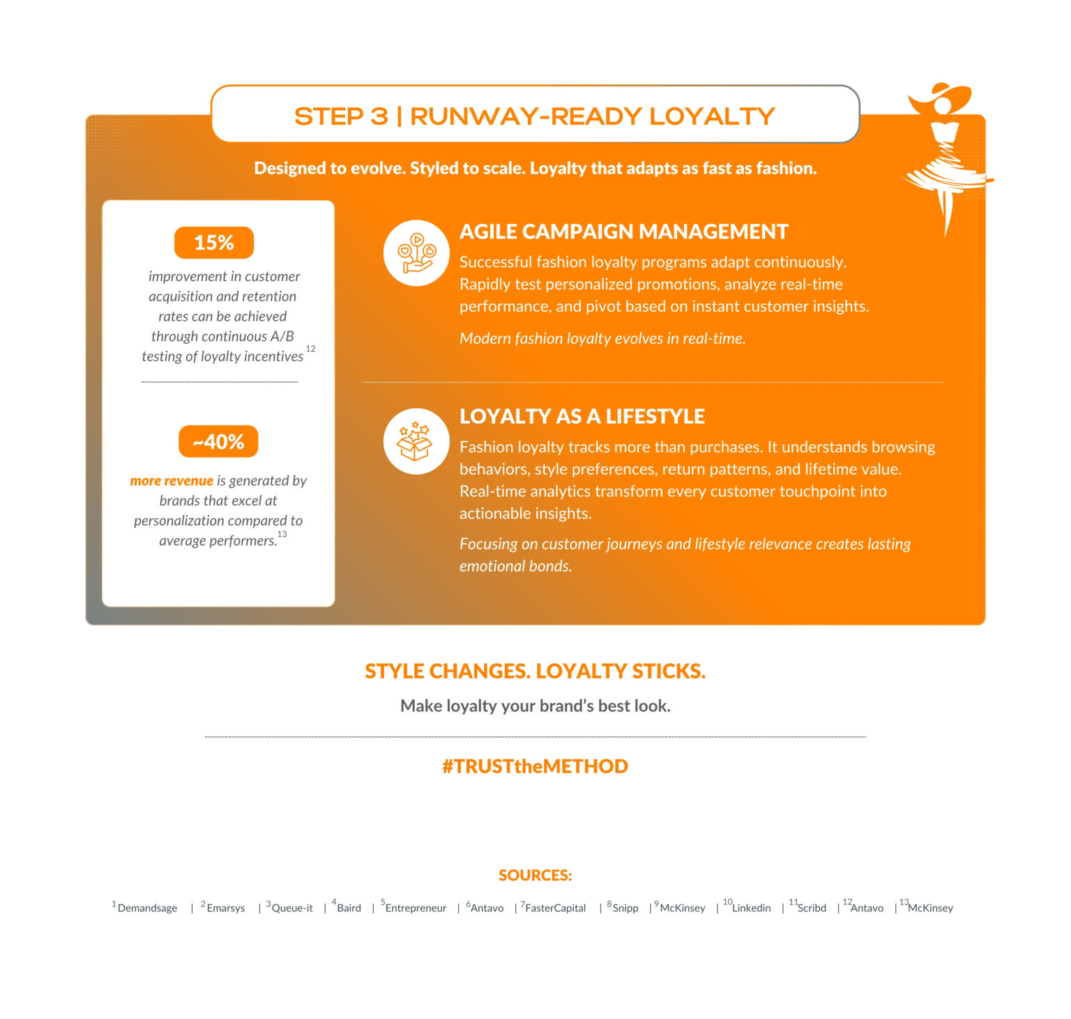 10 Loyalty Methods Powering Fashion And Apparel Brands